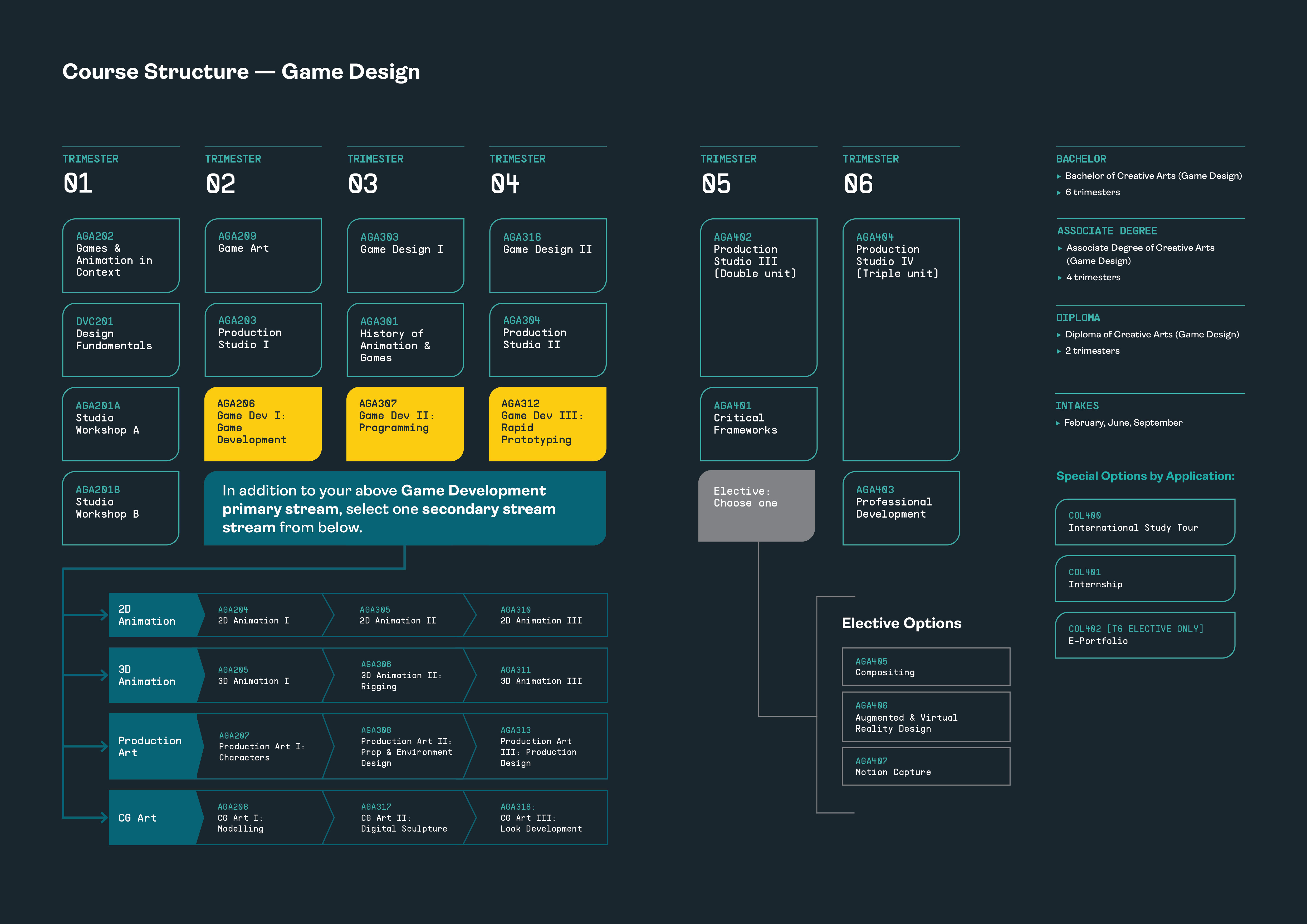 Diploma of Creative Arts (Game Design) | JMC Academy