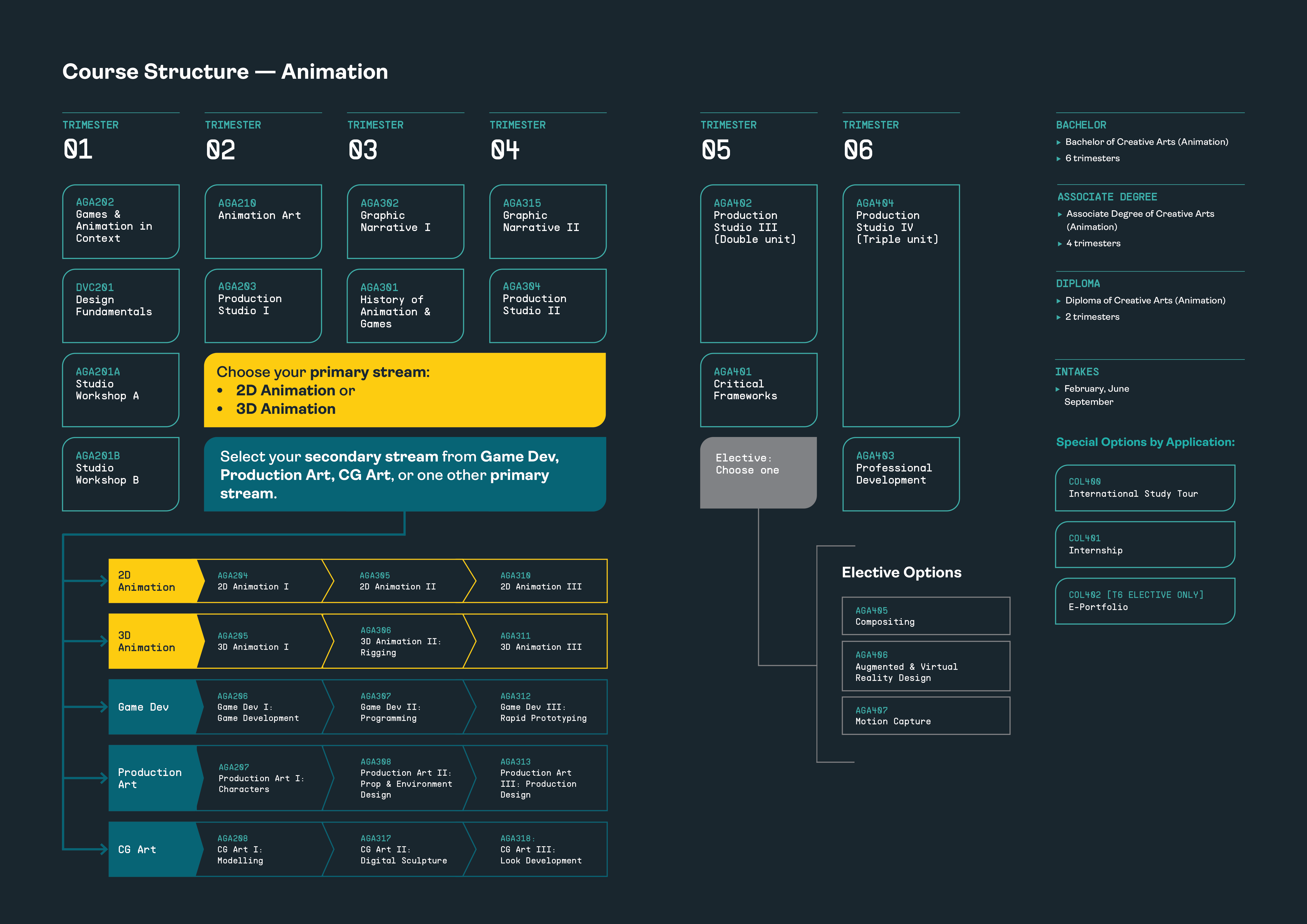 Bachelor of Creative Arts (Animation) | JMC Academy